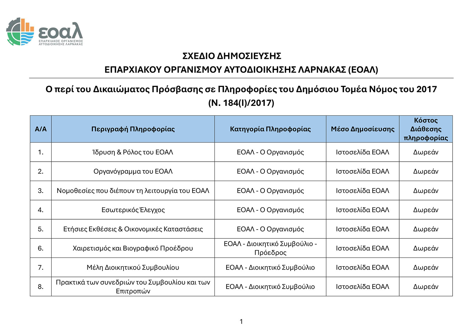 Σχέδιο Δημοσίευσης ΕΟΑ Λάρνακας – ΕΠΑΡΧΙΑΚΟΣ ΟΡΓΑΝΙΣΜΟΣ ΑΥΤΟΔΙΟΙΚΗΣΗΣ ...